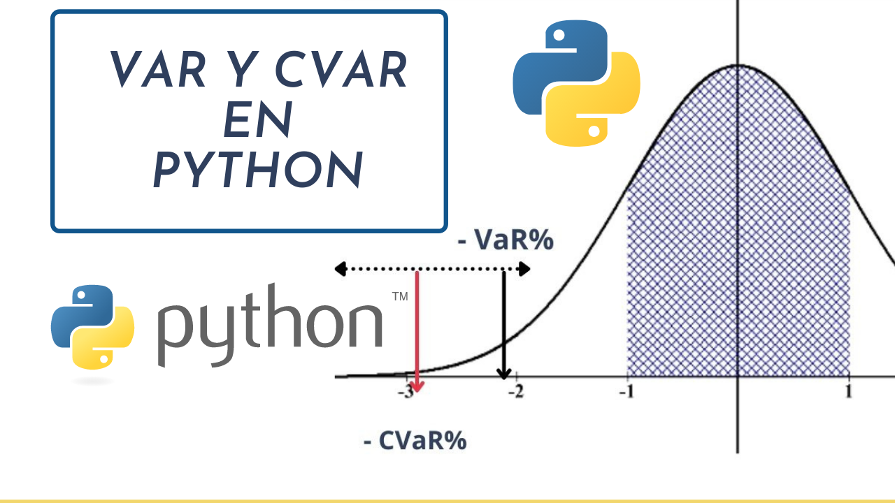 VaR y CvaR en Python - Finanzas Cuantitativas en Español