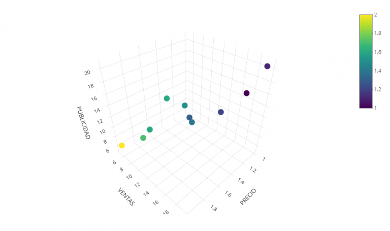 Hacer Gráficos 3D en R - Finanzas Cuantitativas en Español